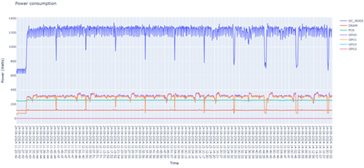 Een verantwoord alternatief op bestaande LLMs - GPT-NL
